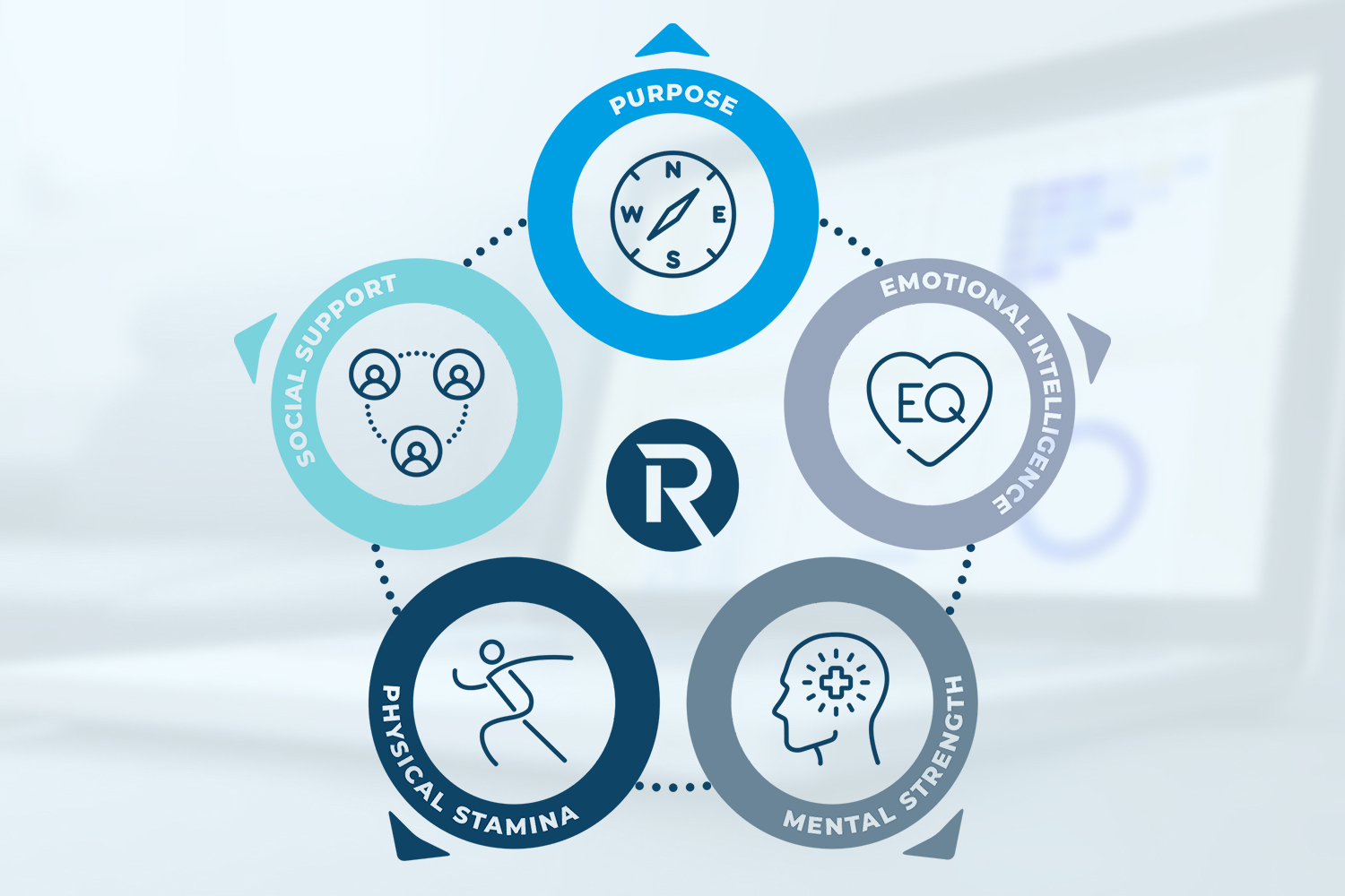 Home - ResilienceBuilder