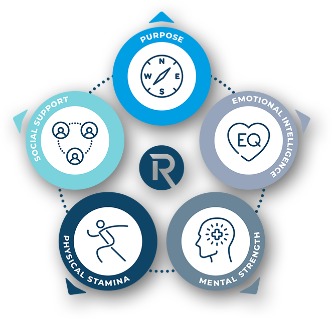 Become a Resilience Coach - ResilienceBuilder